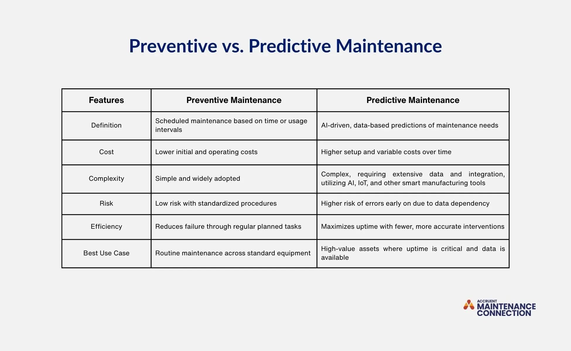What is Preventive Maintenance? (Free Checklist) | Accruent